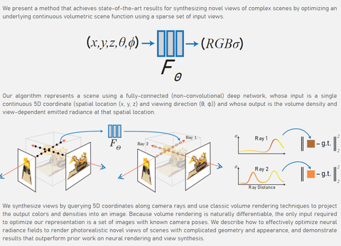 nerf原理和代码 详细说明 - 知乎