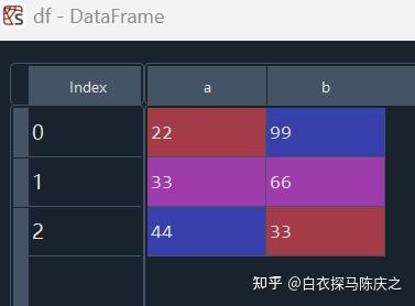dataframe 增加一列 从0到n的序列编号 - 知乎