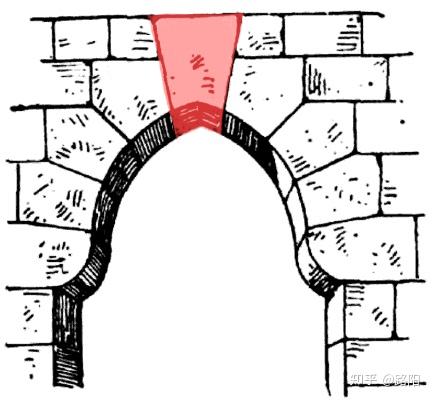 Keystone学习笔记(5)——Keystone变换的实现方法 - 知乎