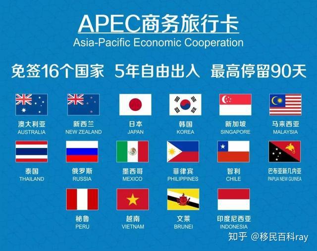 APEC商务旅行签证，免签16国，最高停留90天 - 知乎