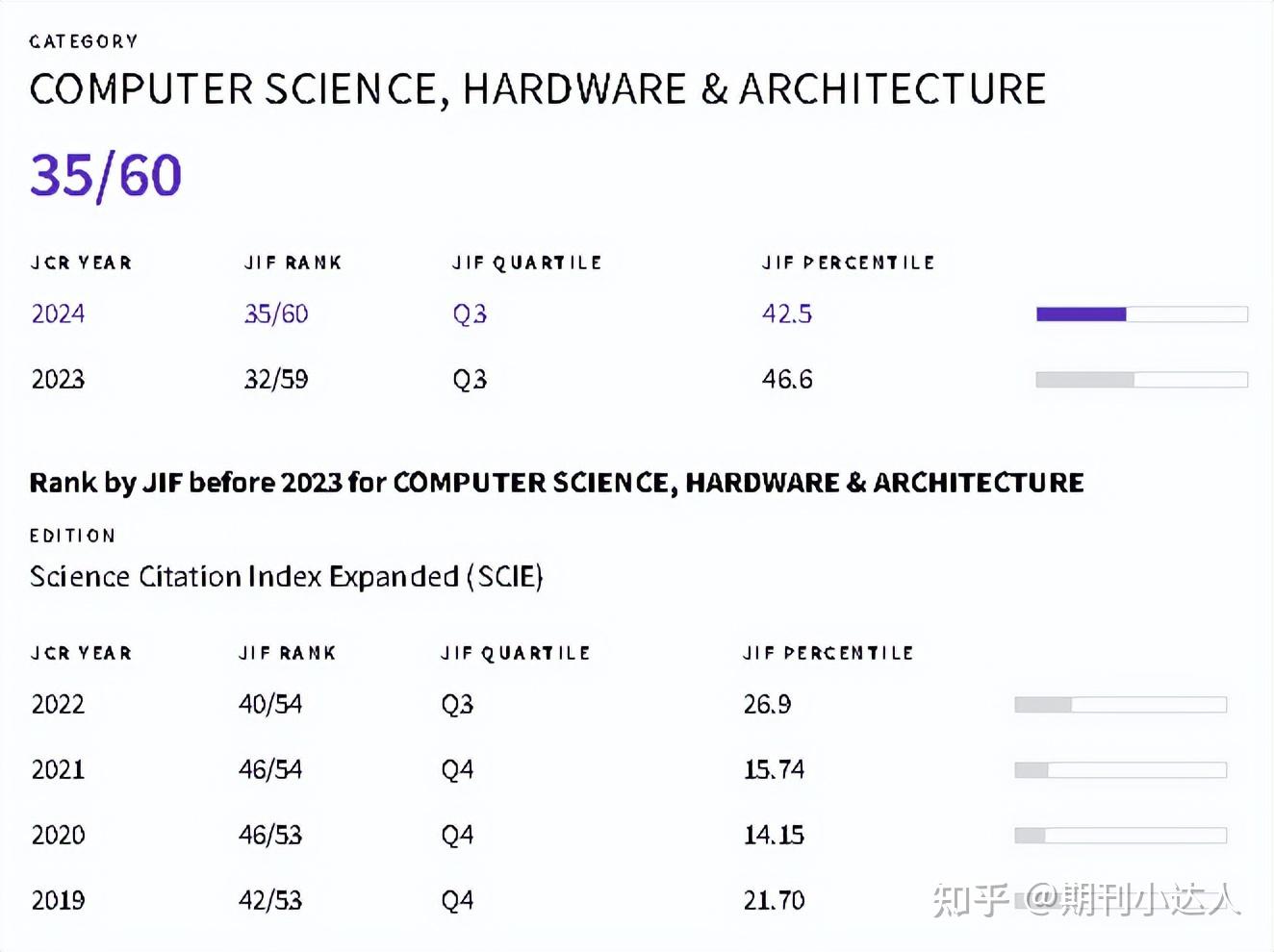 科研人速进！《INTEGRATION - THE VLSI JOURNAL》 适配度拉满 - 知乎