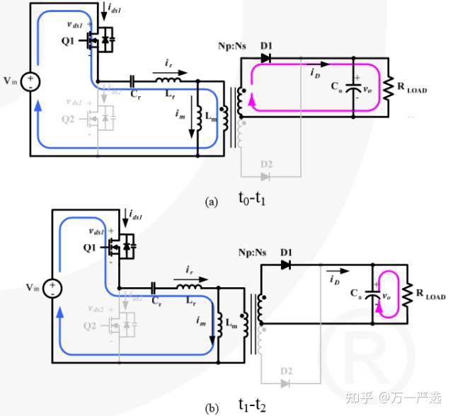 LLC 谐振变换器中常见MOSFET失效模式的分析与解决方法 - 知乎
