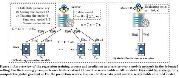 Secure Aggregation - 知乎