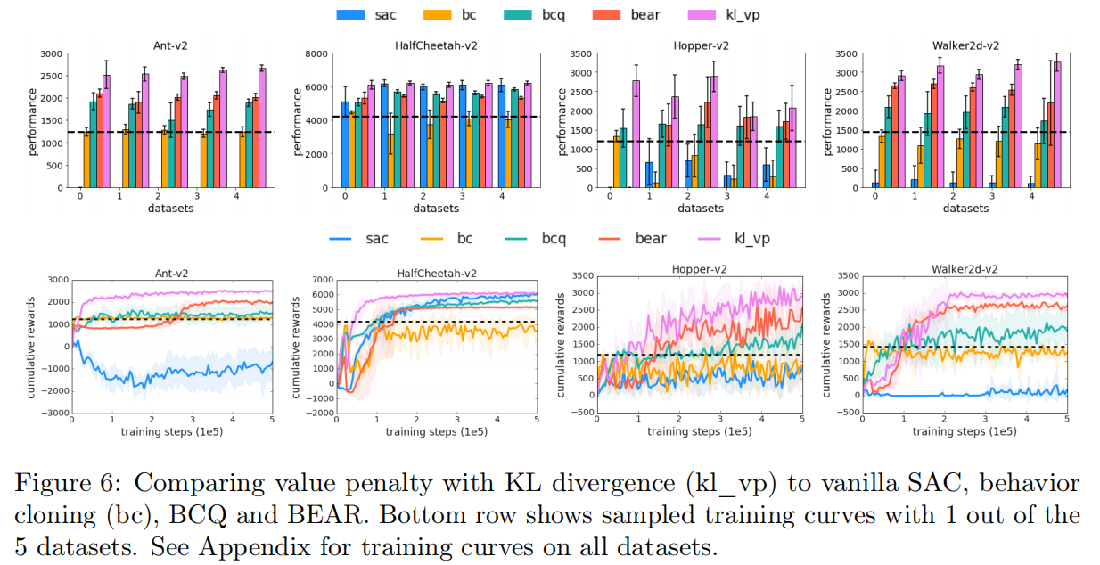 离线强化学习(Offline RL)系列3: (算法篇)策略约束 - BRAC算法原理详解与实现(经验篇) - 知乎