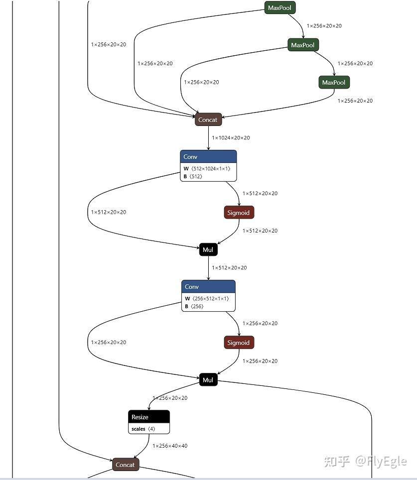 YOLOV5S 6.0 模型结构解析 - 知乎