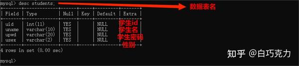Mysql基础——dml语句 知乎 
