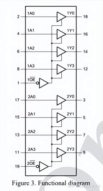 SN74LVC244APWR/74LVC244APW/SN74LVC244ADWR/AIP74LVC244最新中文资料 - 知乎