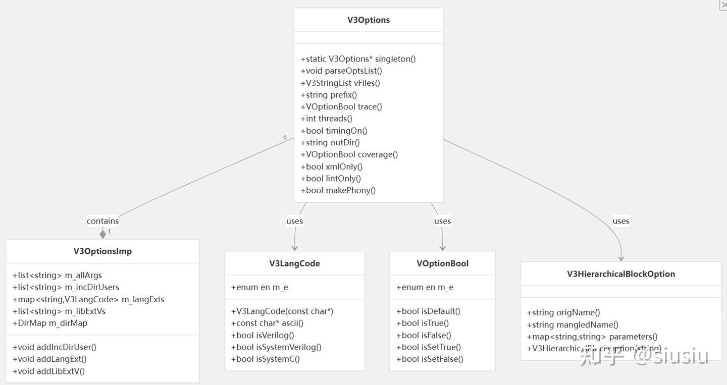 Verilator架构与编译流程——Overview、Architecture、Compilation Flow、Installation ...
