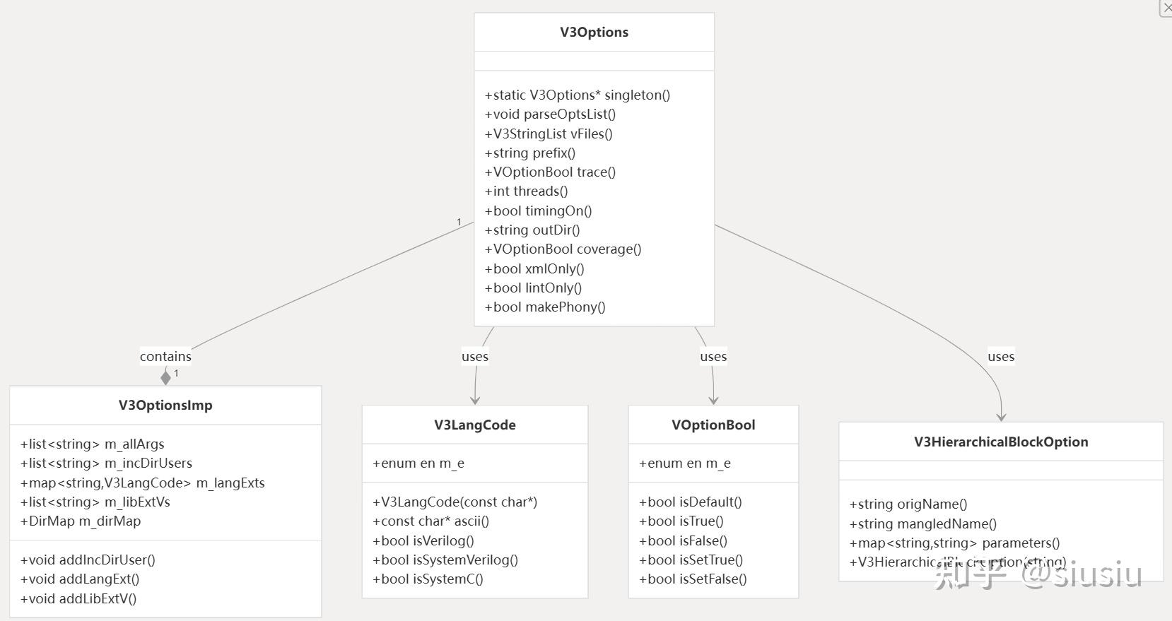 Verilator架构与编译流程——Overview、Architecture、Compilation Flow、Installation and Usage - 知乎