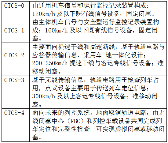 中国高速铁路的列车运行控制系统：CTCS-2与CTCS-3 - 知乎