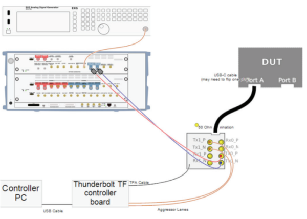 雷电Thunderbolt介绍和Thunderbolt 标准相关的发送端，接收端及回波损耗的测试 - 知乎