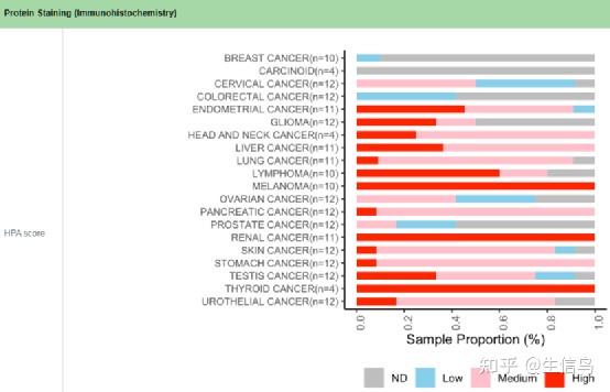 EMT标志物泛癌分析数据库—EMTome，肿瘤转移生信分析神器！走过路过不要错过啦 - 知乎