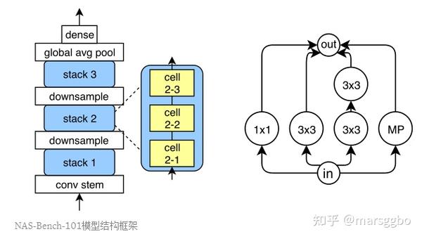 NAS-Bench-101: Towards Reproducible Neural Architecture Search - 知乎