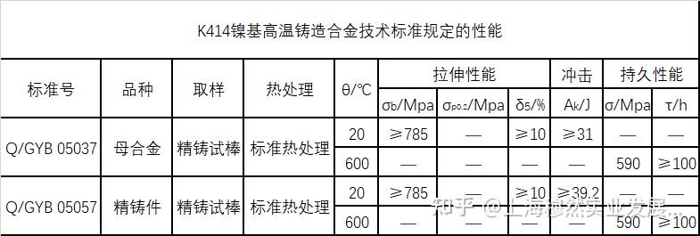 K414镍基铸造高温合金 - 知乎