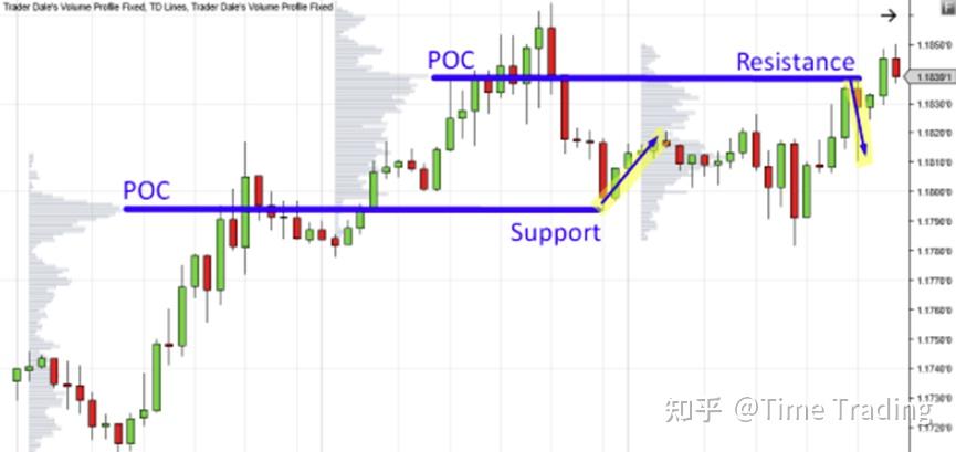 如何使用POC进行交易 - 知乎
