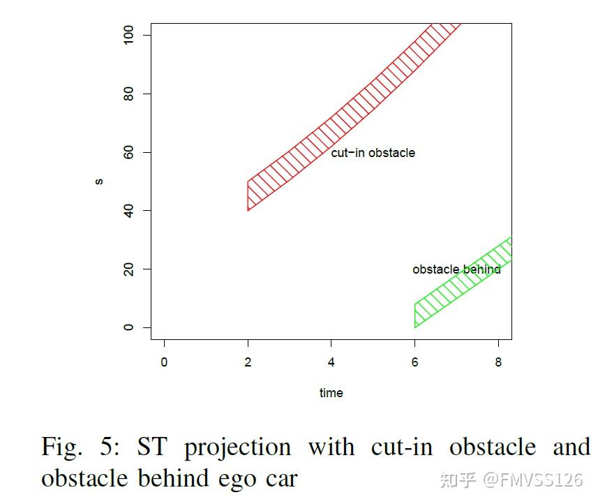 Apollo EM planner &&lattice planner - 知乎