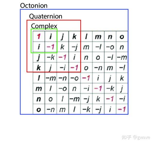 【群论入门】(4): 二元运算与Cayley表 - 知乎