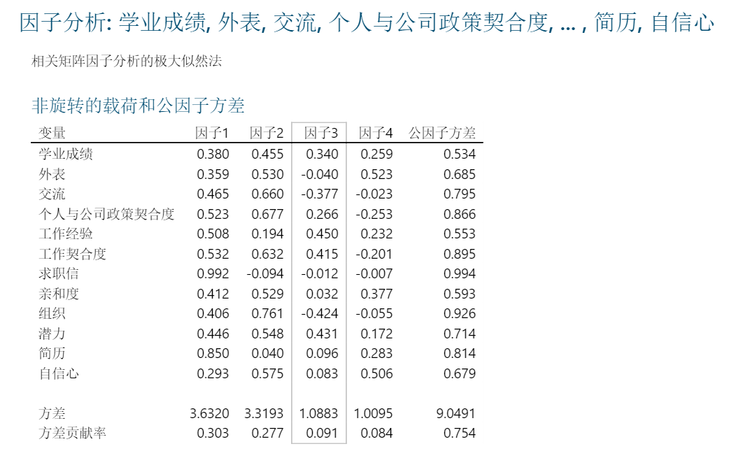 因子分析（利用Minitab或Excel Xlstat） - 知乎