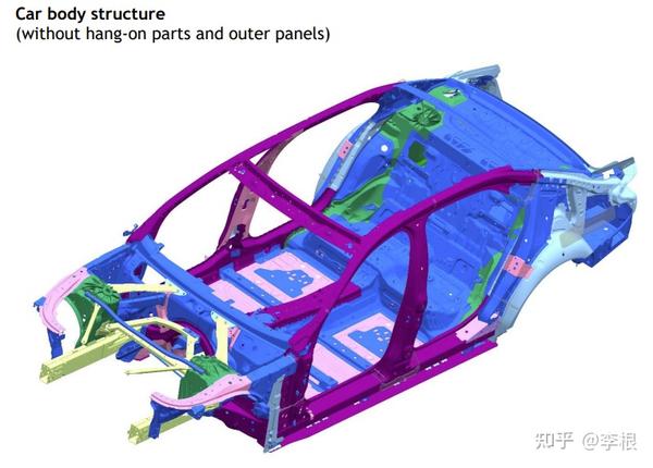 EURO CAR BODY 2022 白车身钢材及热成型钢使用占比 - 知乎