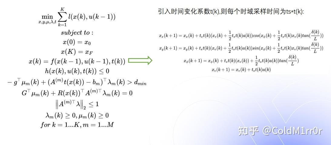 第五讲：开放空间规划算法解析及实现|Apollo星火计划之PnC专项 - 知乎