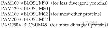 BLOSUM矩阵的推导 - 知乎