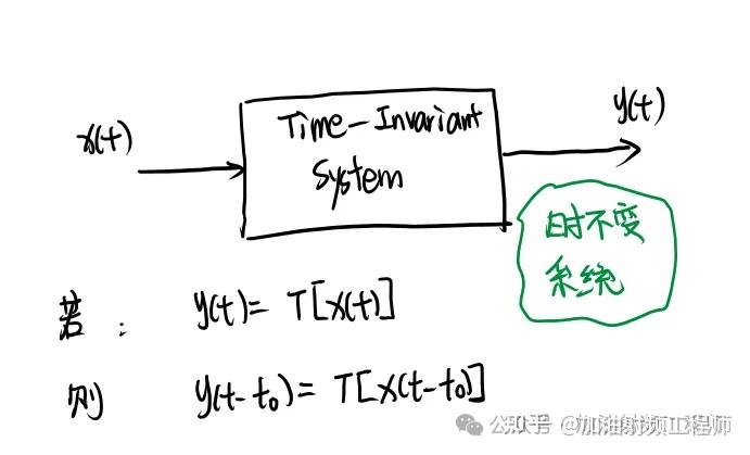 Group delay和phase delay是怎么影响信号的？ - 知乎