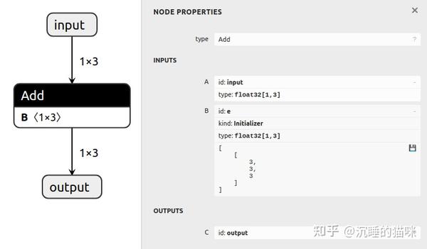 模型部署必备工具之 Onnxgraphsurgeon 三 知乎