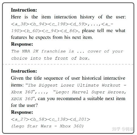 Adapting Large Language Models by Integrating Collaborative Semantics for Recommendation：LLM做推荐 ...
