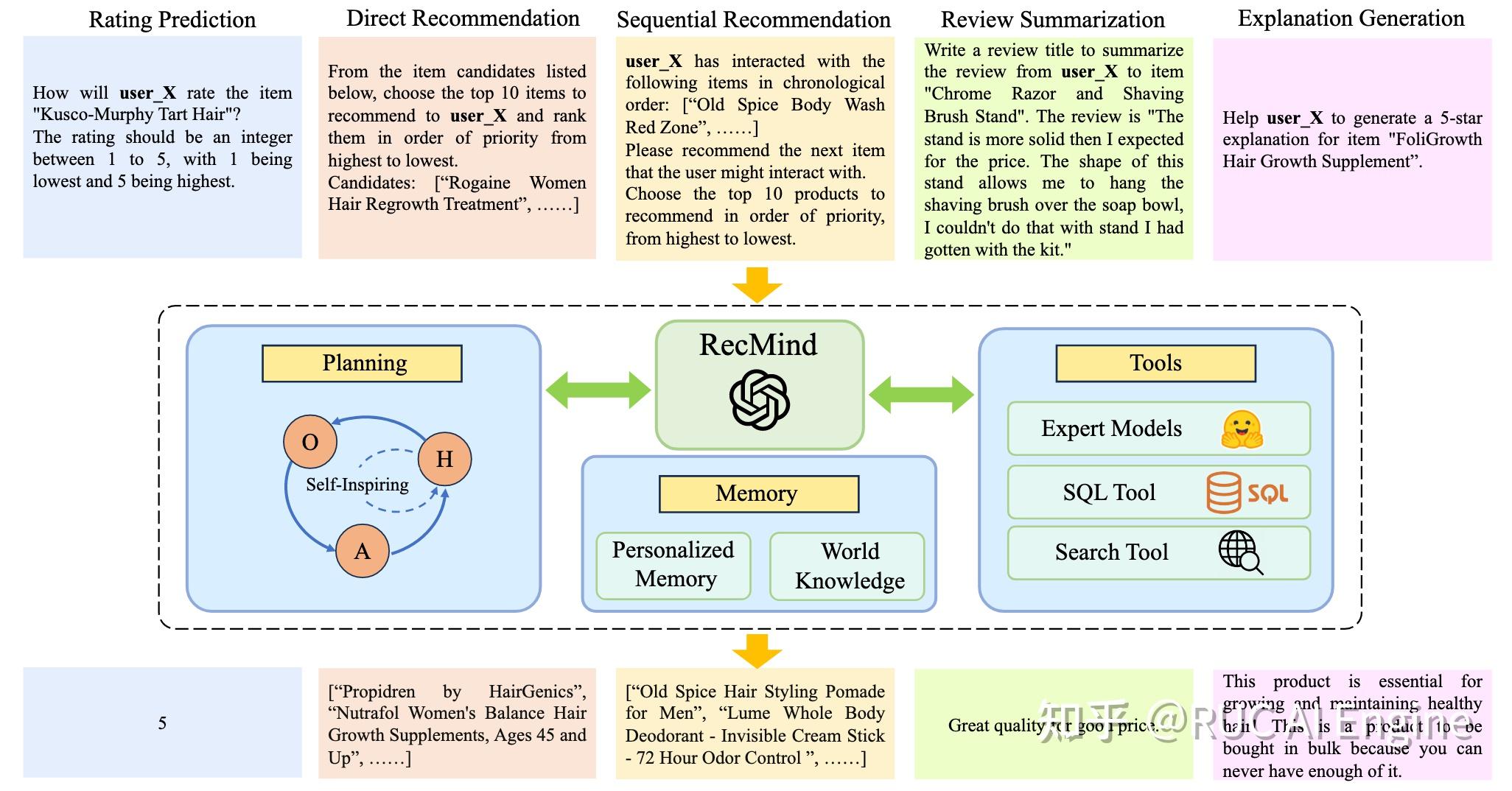 Generative Explainable Recommendation | 2023年推荐系统解释生成研究进展速览 - 知乎