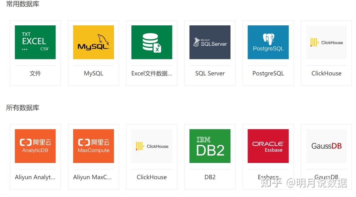 Smartbi代替Alteryx+Tableau，用1份投入如何获得2份回报？ - 知乎