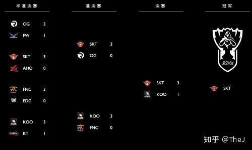LOL历届冠军回顾——S5 终极统治 - 知乎
