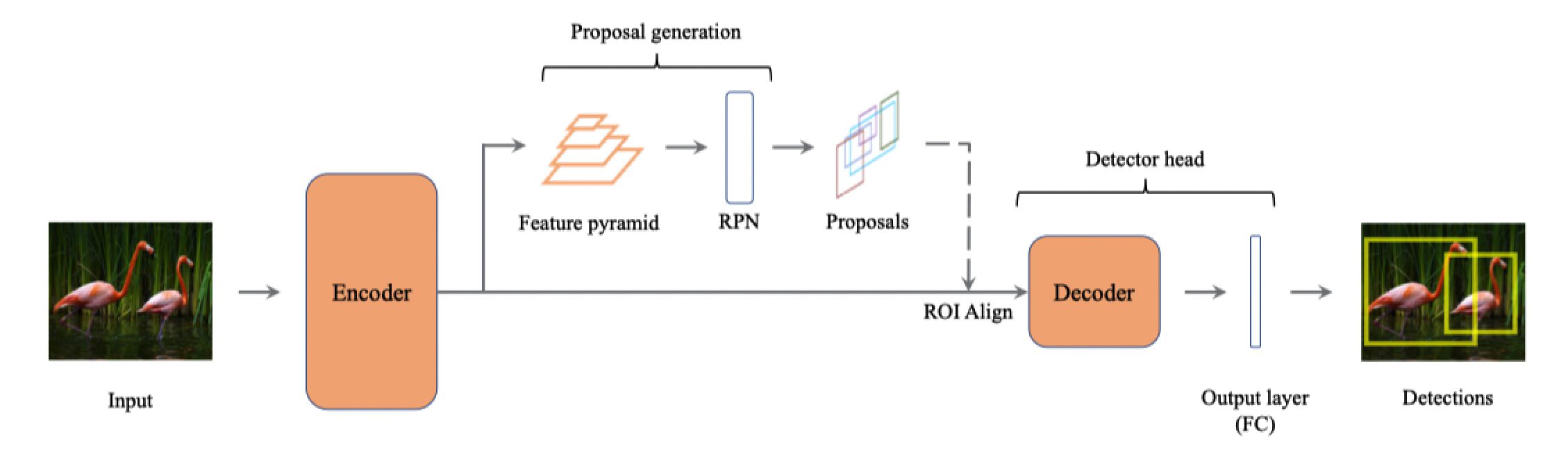 【少样本目标检测】Integral Migrating Pre-trained Transformer Encoder-decoders for Visual Object Detection ...