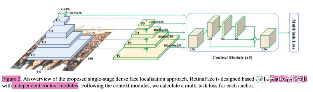 【人脸检测一】RetinaFace论文和源码解读 - 知乎