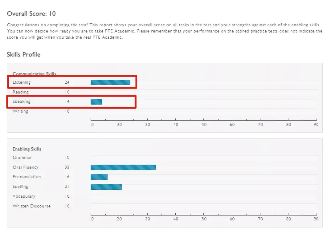 【务必收藏】PTE 更新后，题型占分比出炉！备考重点大变化！ - 知乎
