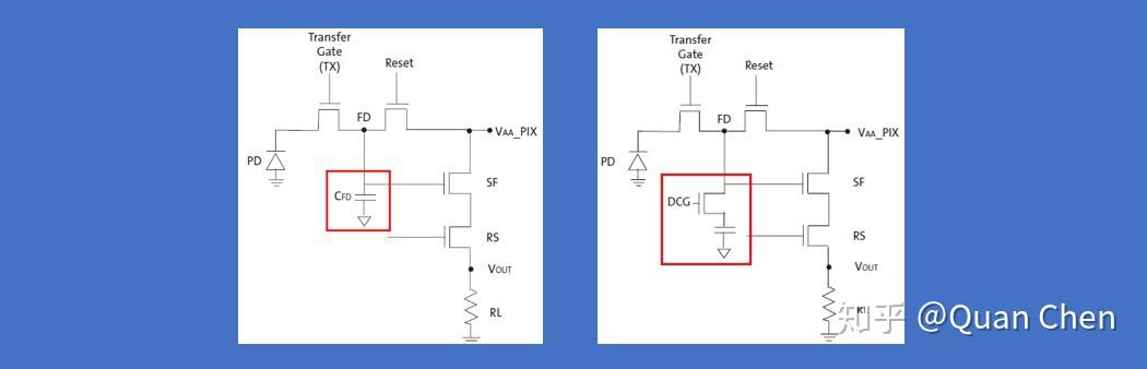 DCG Sensor简介 - 小米10 至尊纪念版主摄技术 - 知乎