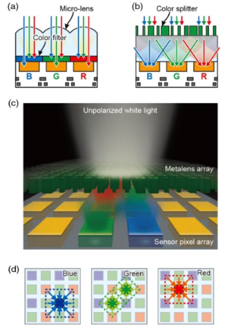 IMAGE SENSOR WORLD NEWS STUDY (2021/12/12-2021/12/31) - 知乎