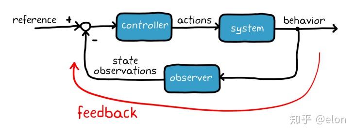 强化学习（Reinforcement Learning）笔记——基础知识与环境 - 知乎