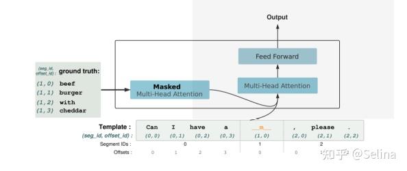 Text Infilling解读 - 知乎