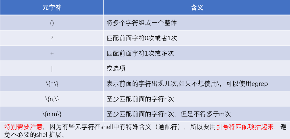 Linux正则表达式详解（二） 扩展正则表达式 知乎 