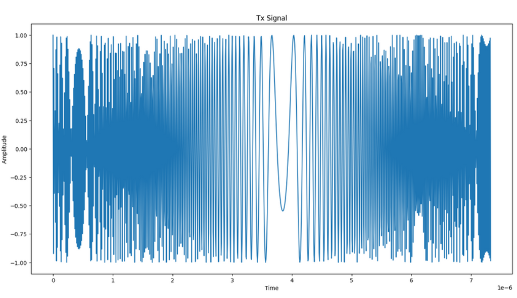 基于Python的FMCW雷达工作原理仿真（附代码） - 知乎