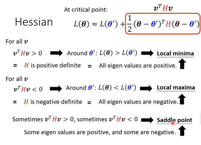 机器学习 | 李宏毅课程笔记（三）Optimization - 知乎