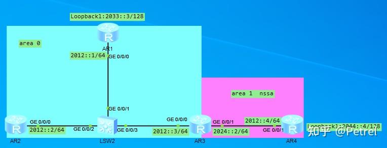华为 HCIE 论述题 ospfv3 - 知乎