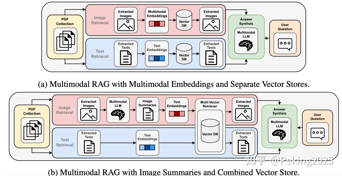 Beyond Text: Optimizing RAG with Multimodal Inputs for Industrial Applications论文笔记 - 知乎
