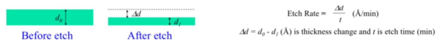 Dry Ecth （1） - 知乎