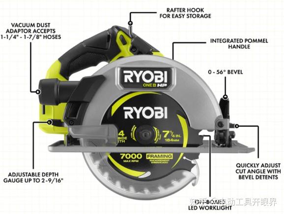 闪耀登场！Ryobi电动工具十大新品一览（2025年3月份） - 知乎