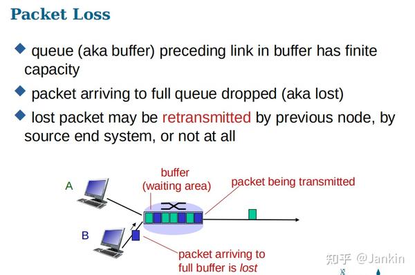 Computer System 16 - Introduction to Networks - 知乎