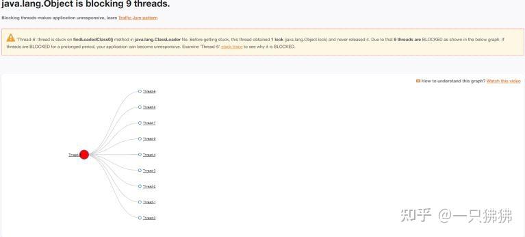 Java 类加载：性能影响 - 知乎