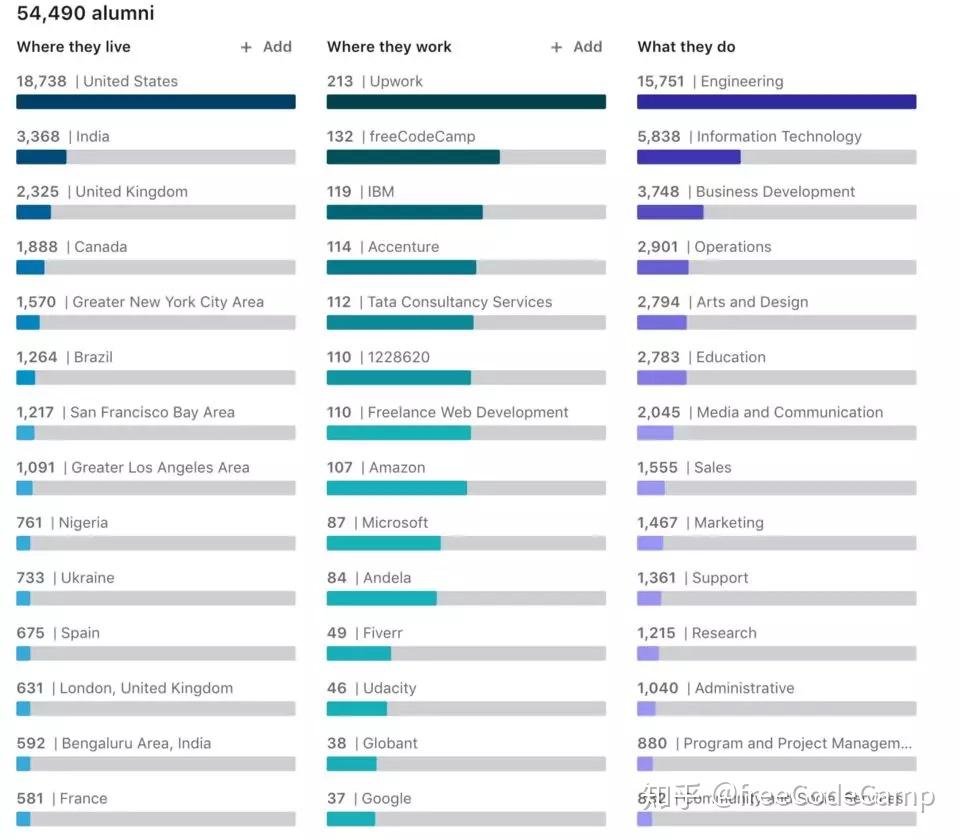 freeCodeCamp 教全世界编程的首个 10 亿分钟 - 知乎