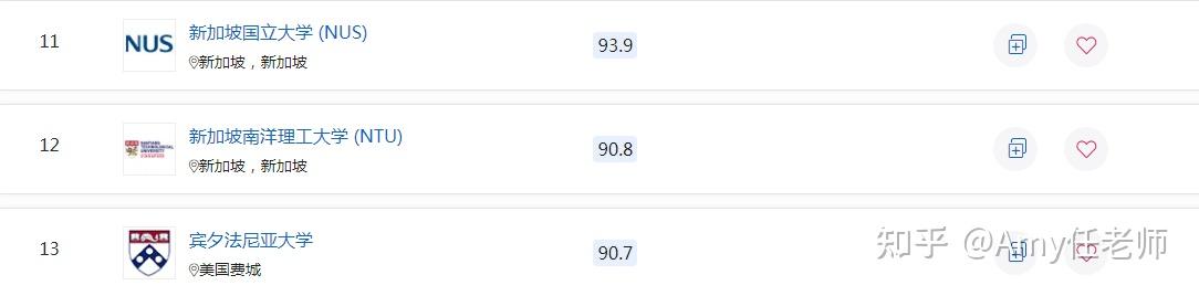 QS2022世界大学排名（前100） - 知乎