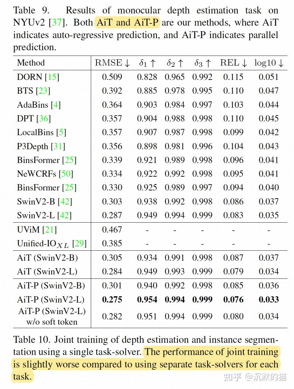[15] arXiv 2023 All in Tokens- Unifying Output Space of Visual Tasks via Soft Token - 知乎